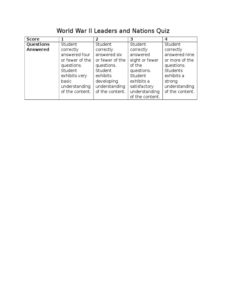ww2 Quiz Rubric | PDF