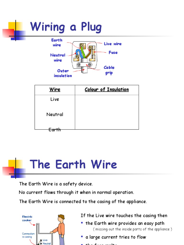 03 - Wiring A Plug | PDF