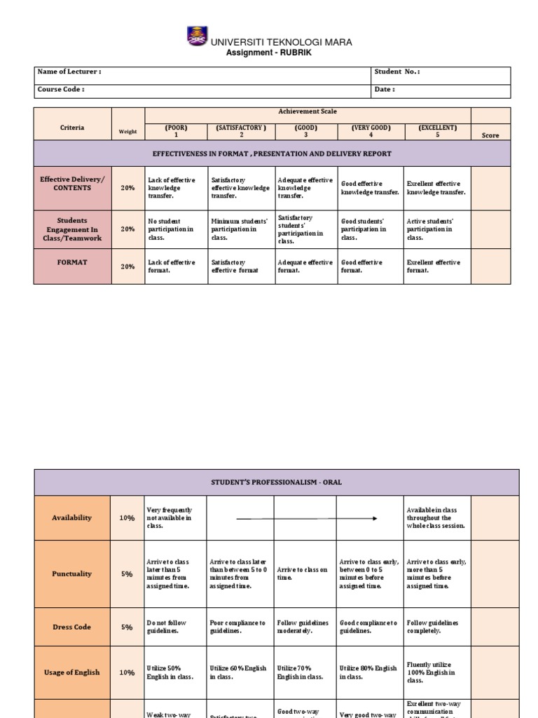 Rubrics - Assignment | PDF