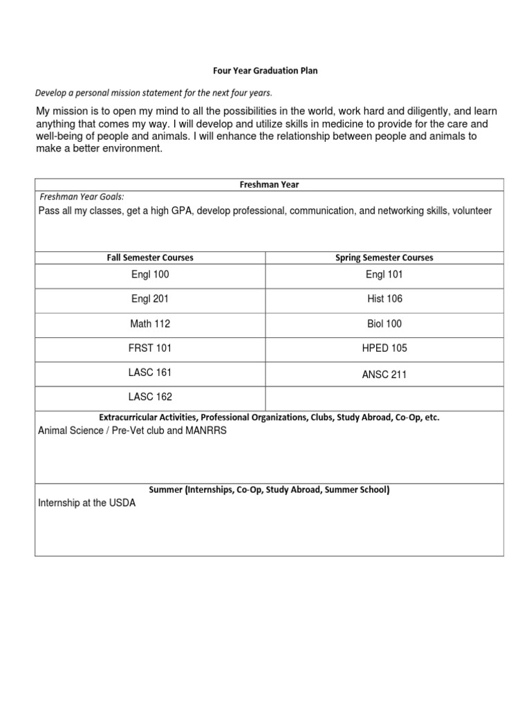 Four Year Graduation Plan | PDF