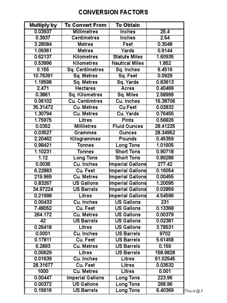 Conversion Factors: Multiply by To Convert From To Obtain | PDF