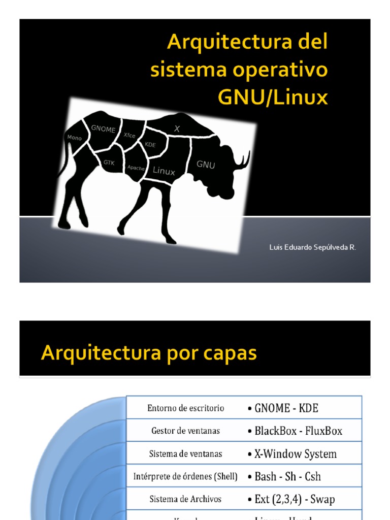 Arquitectura Gnu Linux PDF | PDF | Archivo de computadora | Kernel (sistema operativo)
