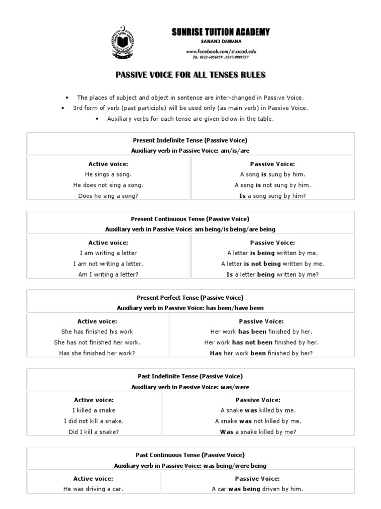 Passive Voice For All Tenses Rules | PDF | Perfect (Grammar) | Verb