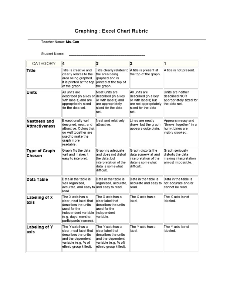 Excel Chart Rubric for Students | PDF