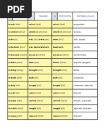 GCSE Spanish Tenses Cheat Sheet | PDF | Language Families | Morphology