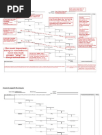 Chrysler 3-Legged 5 Why Template | PDF