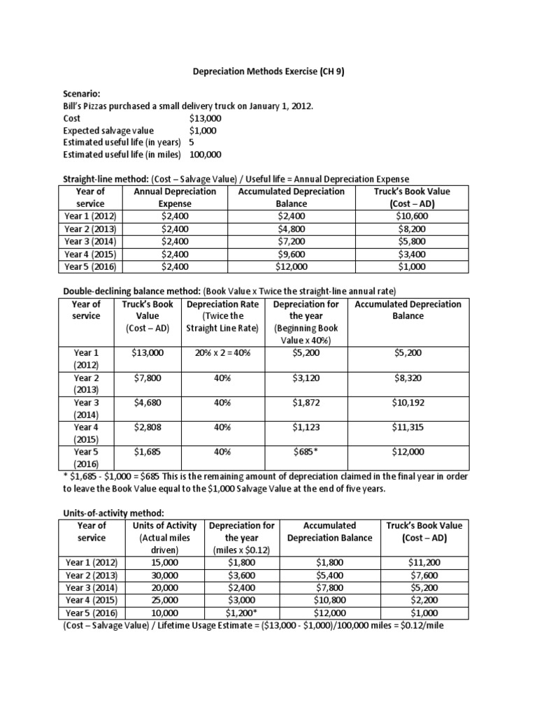 CH 9 - Depreciation Methods Exercise (Solution) | PDF