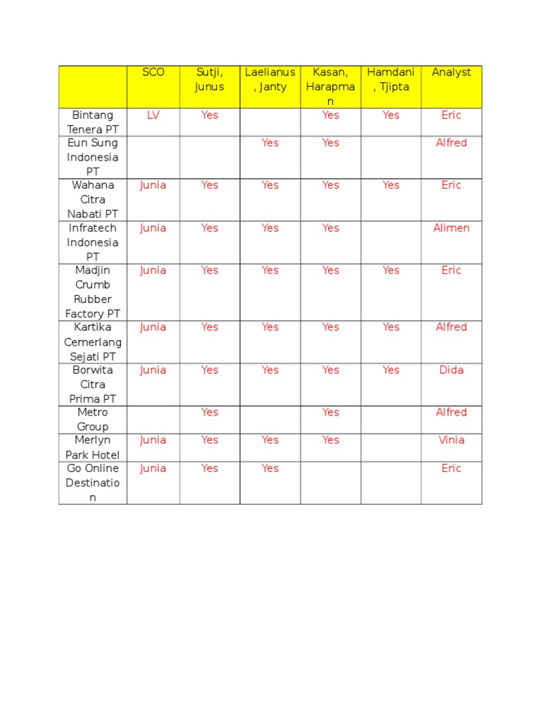 CA Tracking Oct | PDF
