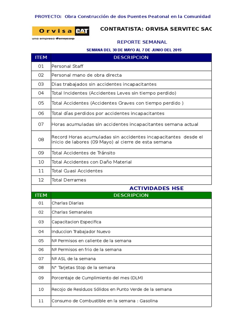Reporte Semanal EHS - CCNN ANTIOQUIA Del 30 Mayo Al 7 Junio 2015 | PDF