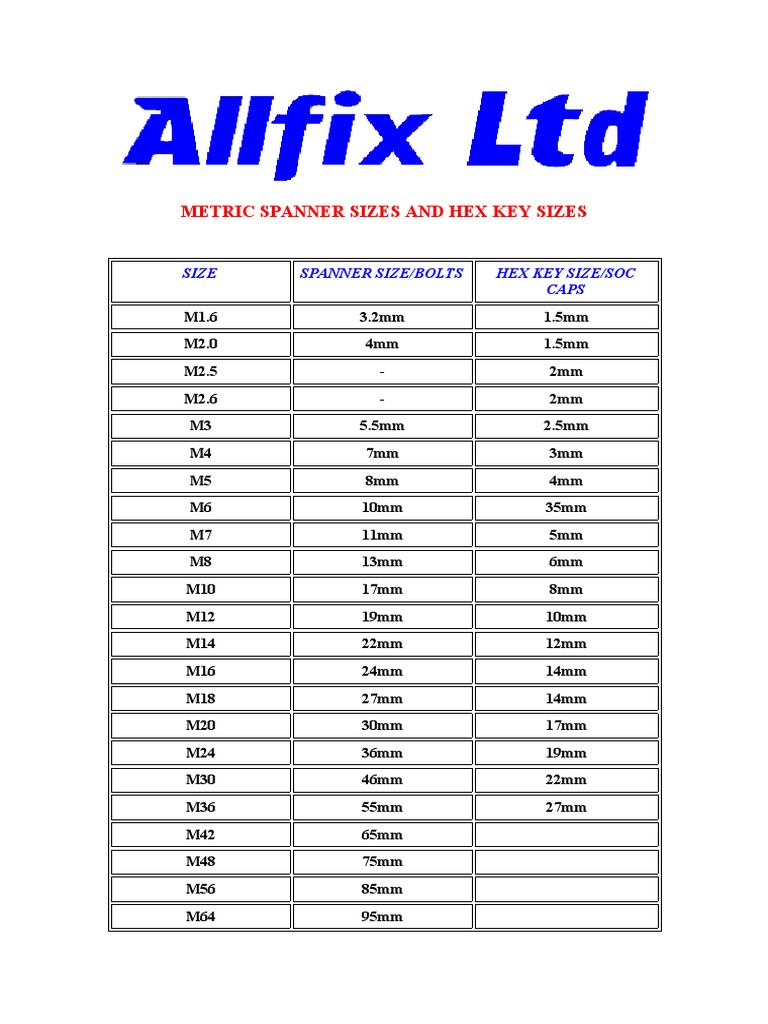 Metric Spanner Sizes and Hex Key Sizes | PDF | Armoured Fighting ...