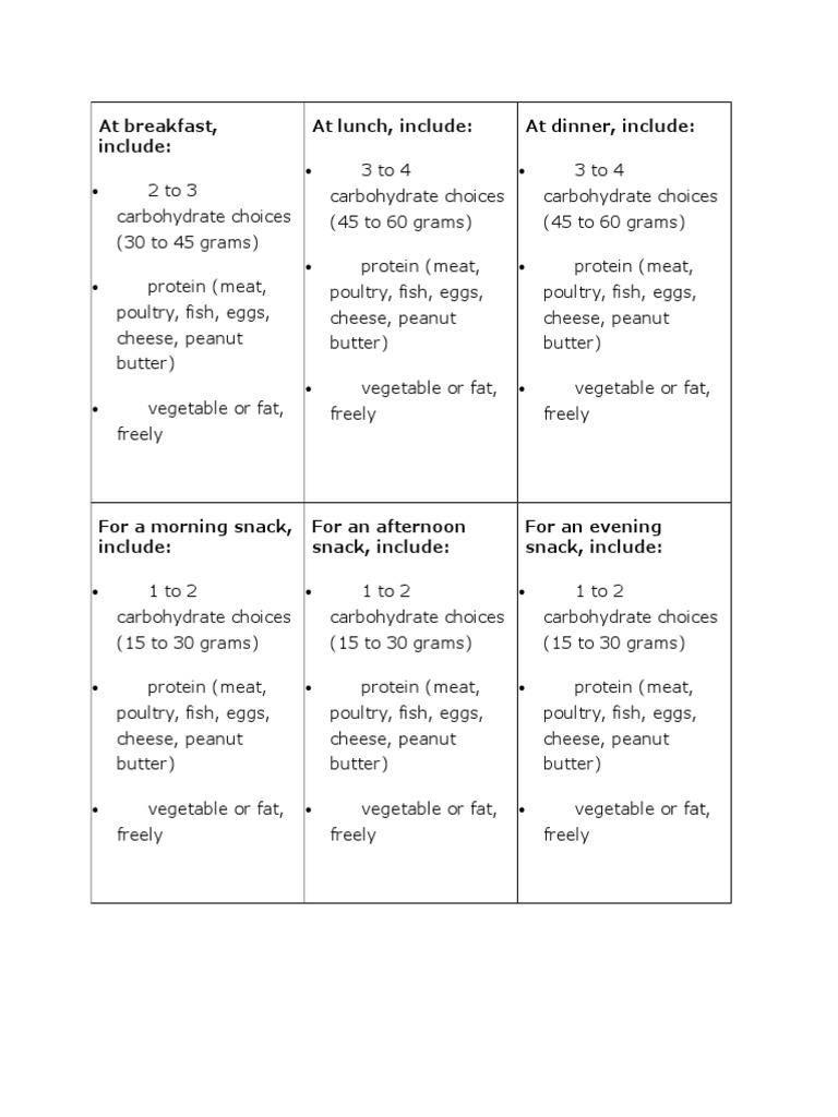 Basic Meal Plan | PDF