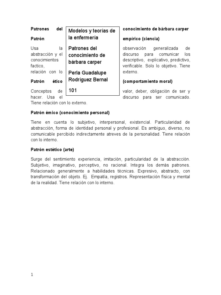 Patrones Del Conocimiento de Bárbara Carper | PDF