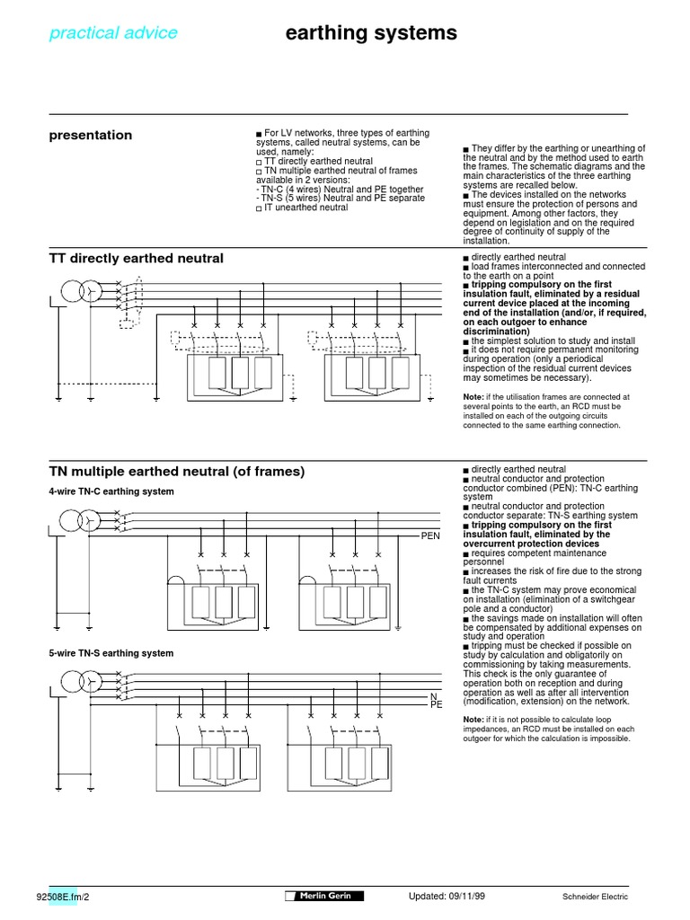 TN-S Earthing System | Technology | Electrical Engineering