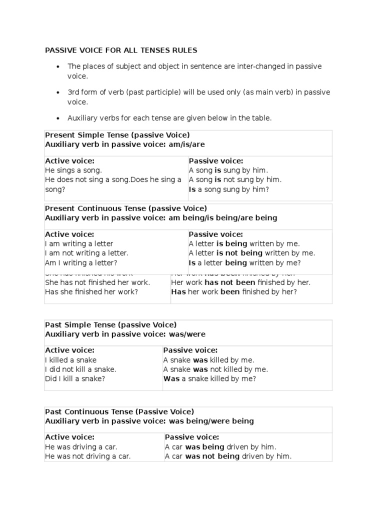 Passive Voice Rules for All Tenses | PDF | Grammatical Tense | Perfect ...