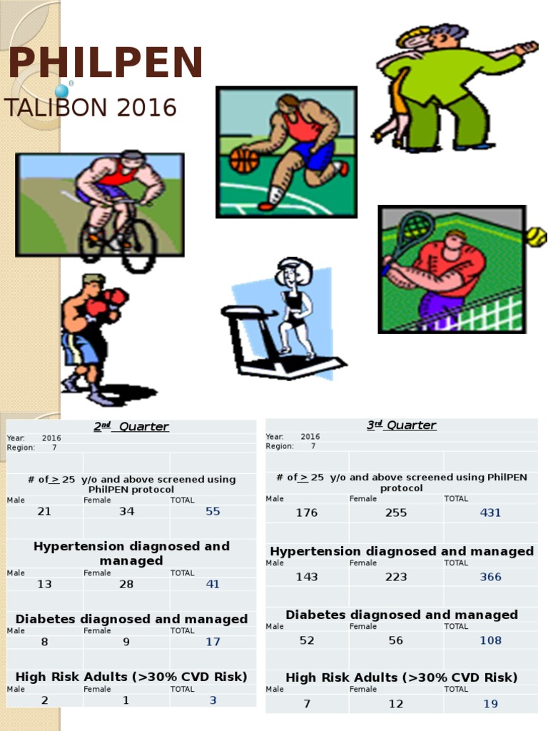 Analysis of Screening Data and Management of Hypertension and Diabetes ...
