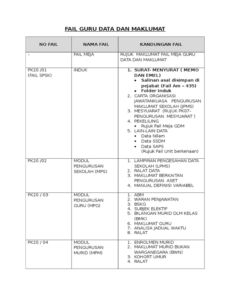 FAIL GURU DATA DAN MAKLUMAT-1.docx