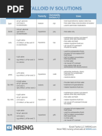 IV Solution Cheat Sheet | PDF | Saline (Medicine) | Chemical Substances
