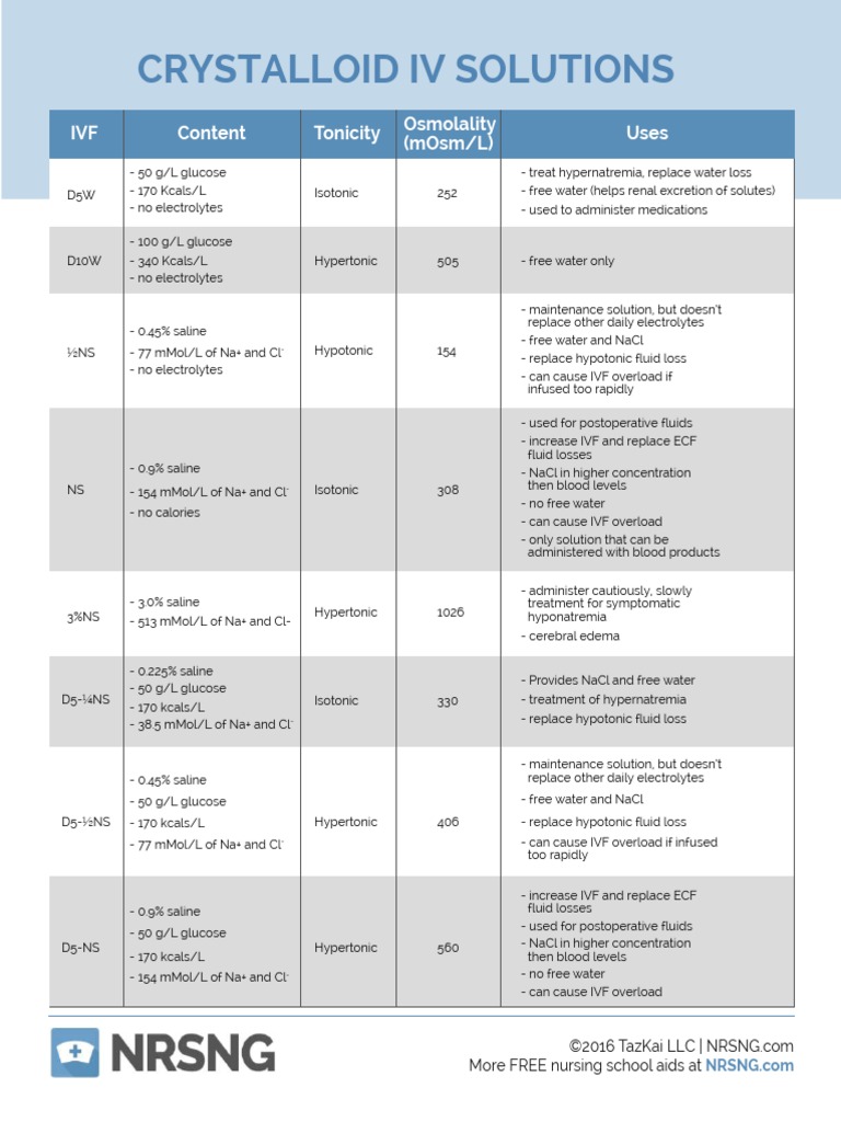 IV Solutions Cheatsheet | PDF | Saline (Medicine) | Clinical Medicine