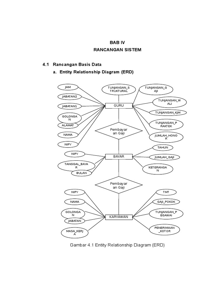 Erd System | PDF