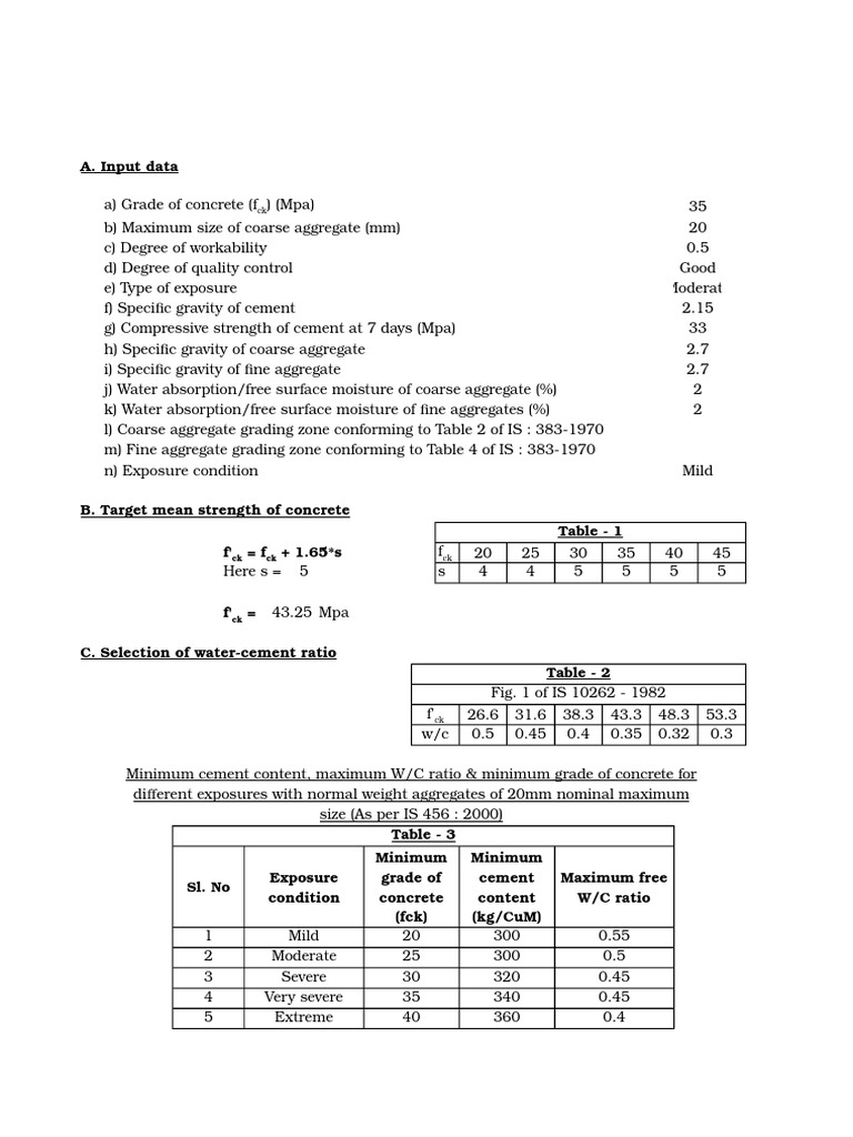 Concrete Mix Design Parameters | PDF | Technology & Engineering