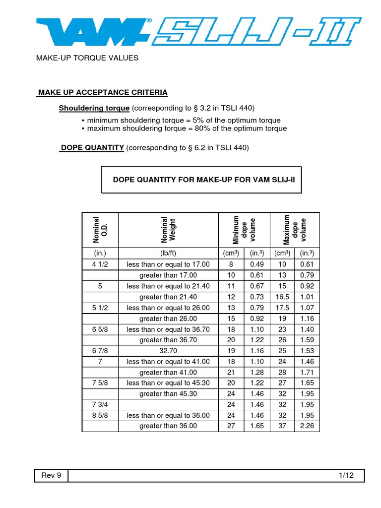 VAM Torque Table.pdf | Mass | Physics & Mathematics