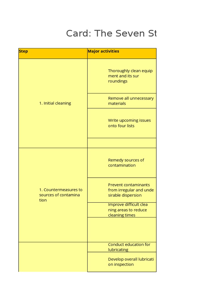 Autonomous Maintenance Basics | PDF
