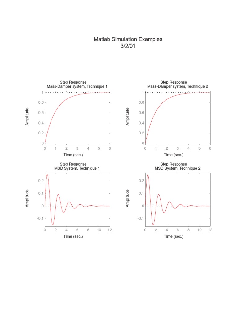 Matlab Simulation Examples 3 2 01 Pdf