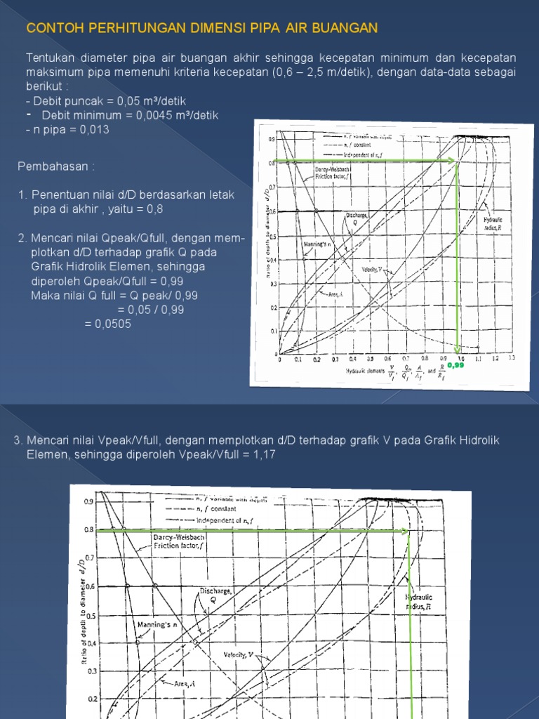 Contoh Perhitungan Diameter Pipa | PDF | Metode & Bahan Ajar