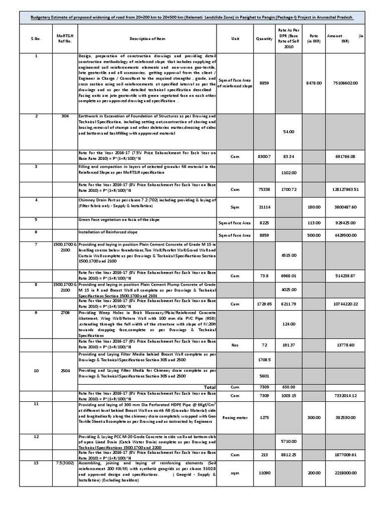 DPR Rate Estimate | PDF | Drainage | Concrete