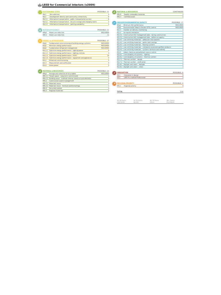 LEED Scorecard | PDF