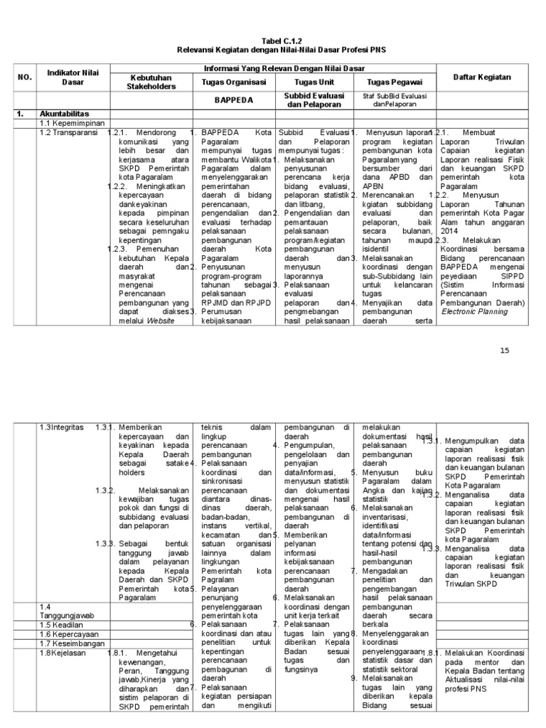 Tabel Relevansi | PDF