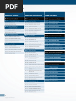 USPS Org Chart | PDF | Vice President | United States Postal Service
