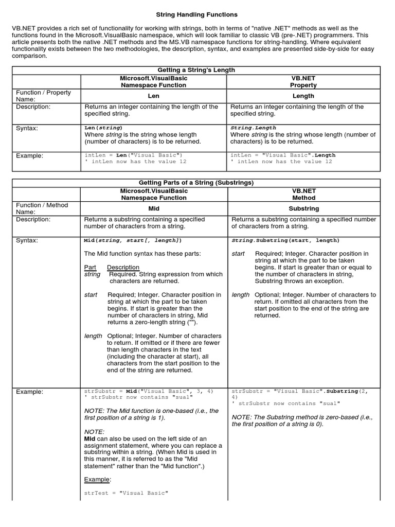String In Vbnet Pdf Visual Basic Net String Computer Science