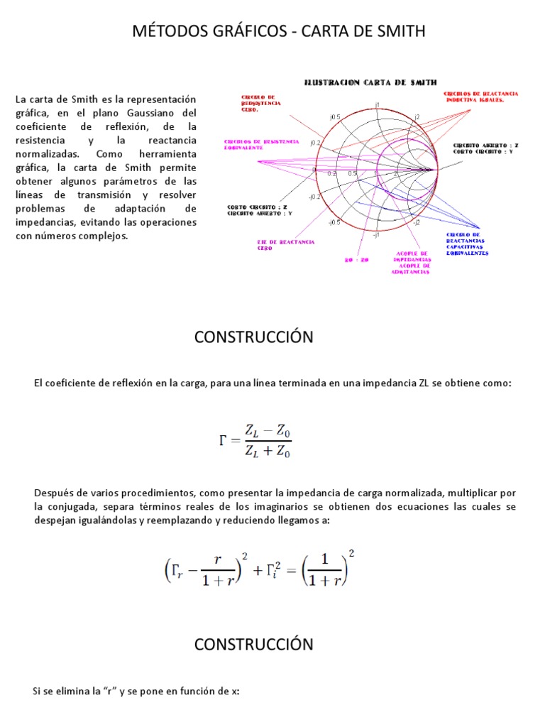 Explicacion Ejercicios Carta de Smith | PDF | Impedancia eléctrica | Circulo