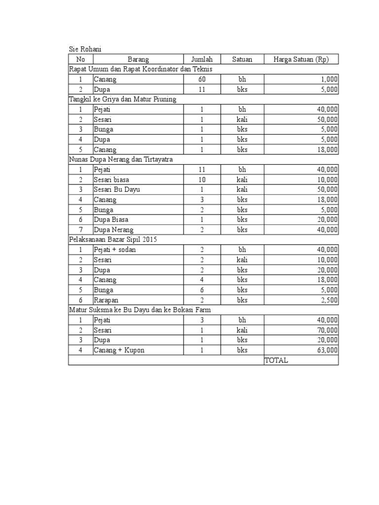 Rab Kotor Rohani | PDF