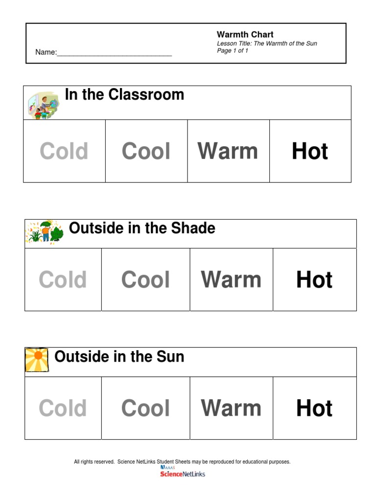 Warmthchart Actsheet | PDF