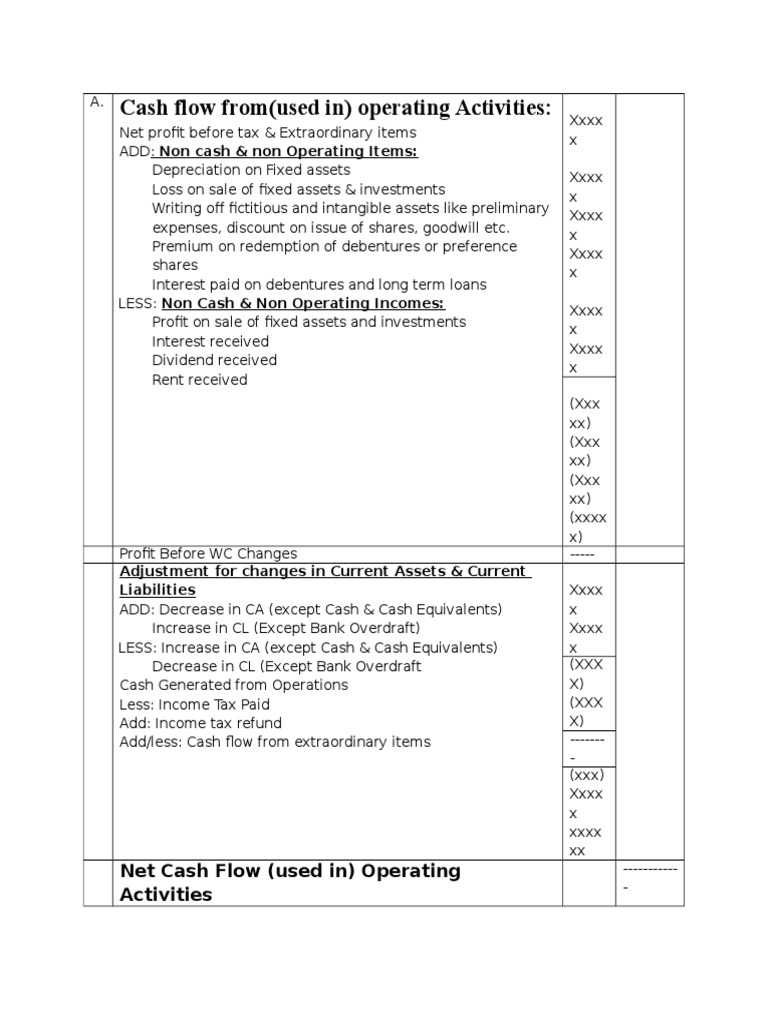 Cash Flow From (Used In) Operating Activities | PDF | Dividend | Investing