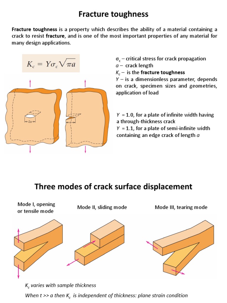 Fracture Toughness: Fracture Toughness Is A Property Which Describes ...