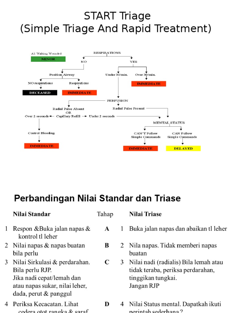 Start Triage Simple Triage And Rapid Treatment Pdf