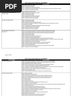 Iso 7726 1998 | PDF | Temperature | Humidity