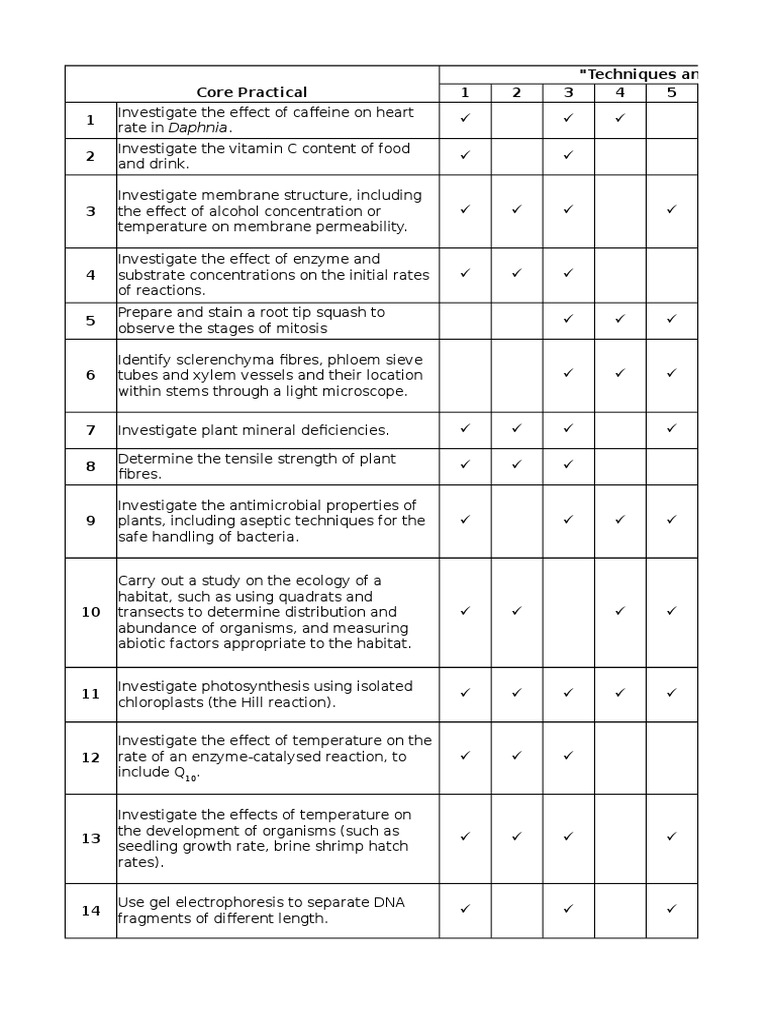 CPAC 5c Mapping | PDF | Titration | Chemistry