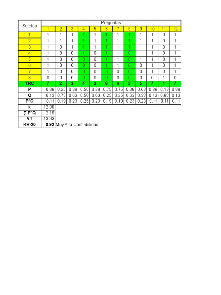 CUADRO PARA CALCULAR LA Confiabilidad Formula | Comportamiento ...