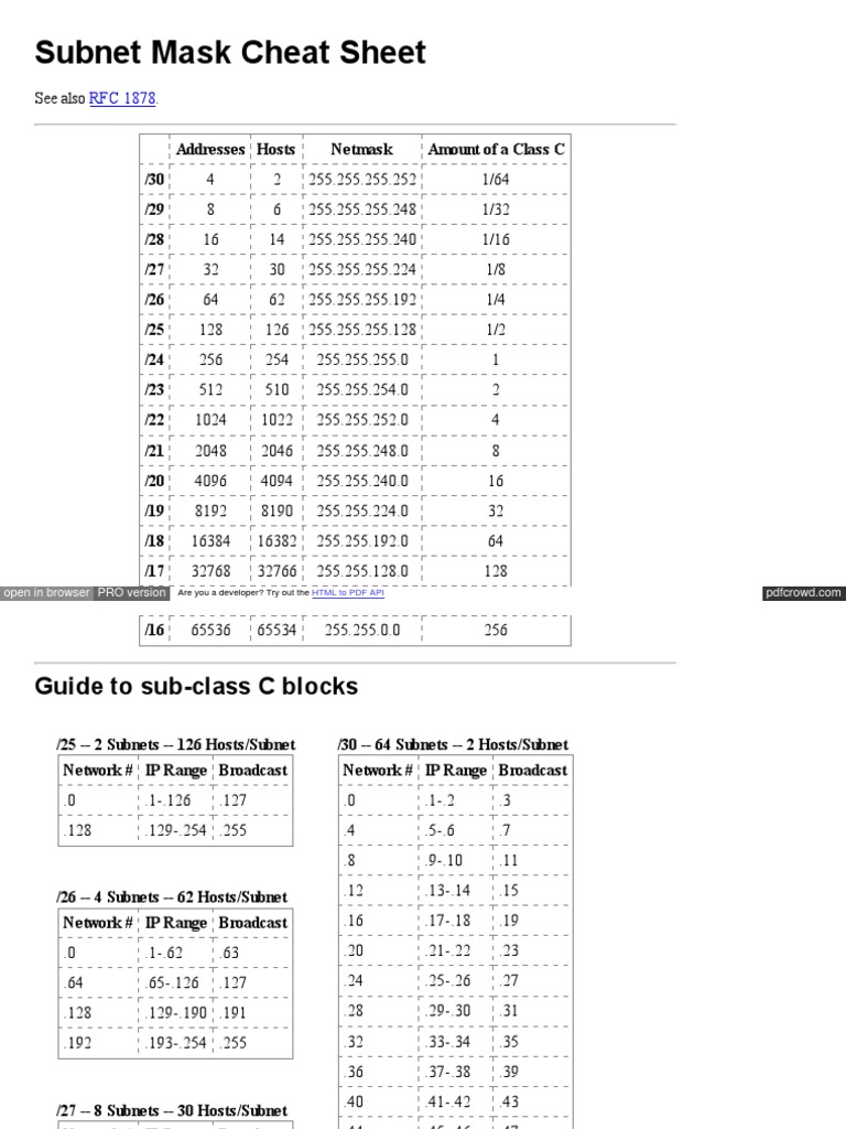 Ip Subnet Cheatsheet | PDF