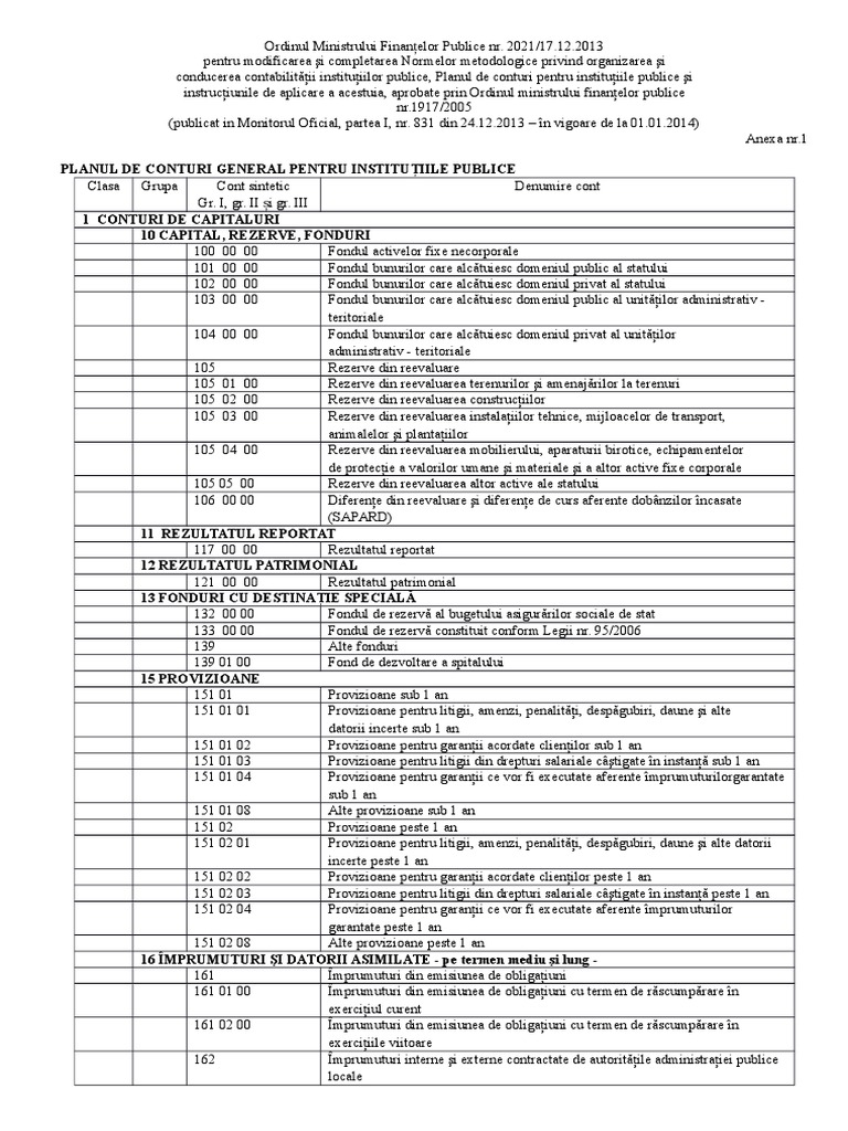 Plan de Conturi OMFP 2021 - 2013 Institutii Publice | PDF