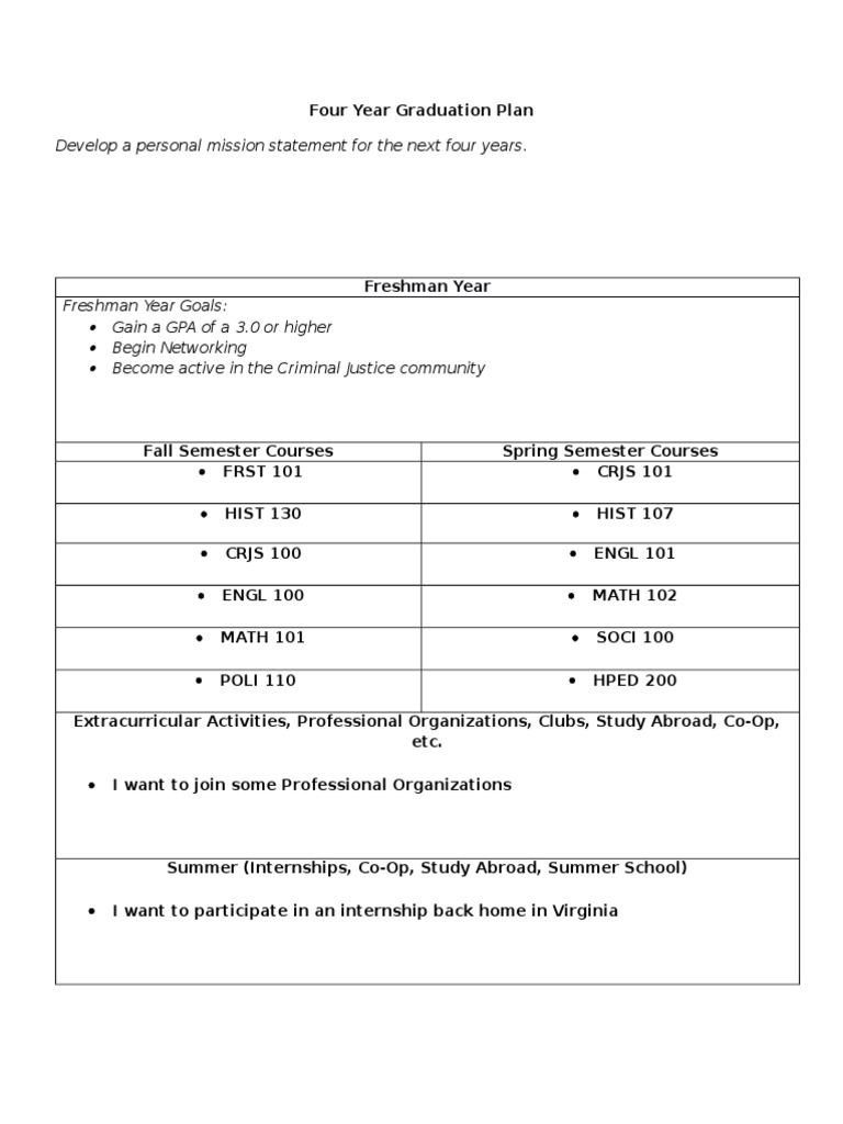 Four Year Graduation Plan | PDF | Testimony | Forensic Science