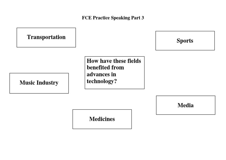 FCE Practice Speaking Part 3 | PDF