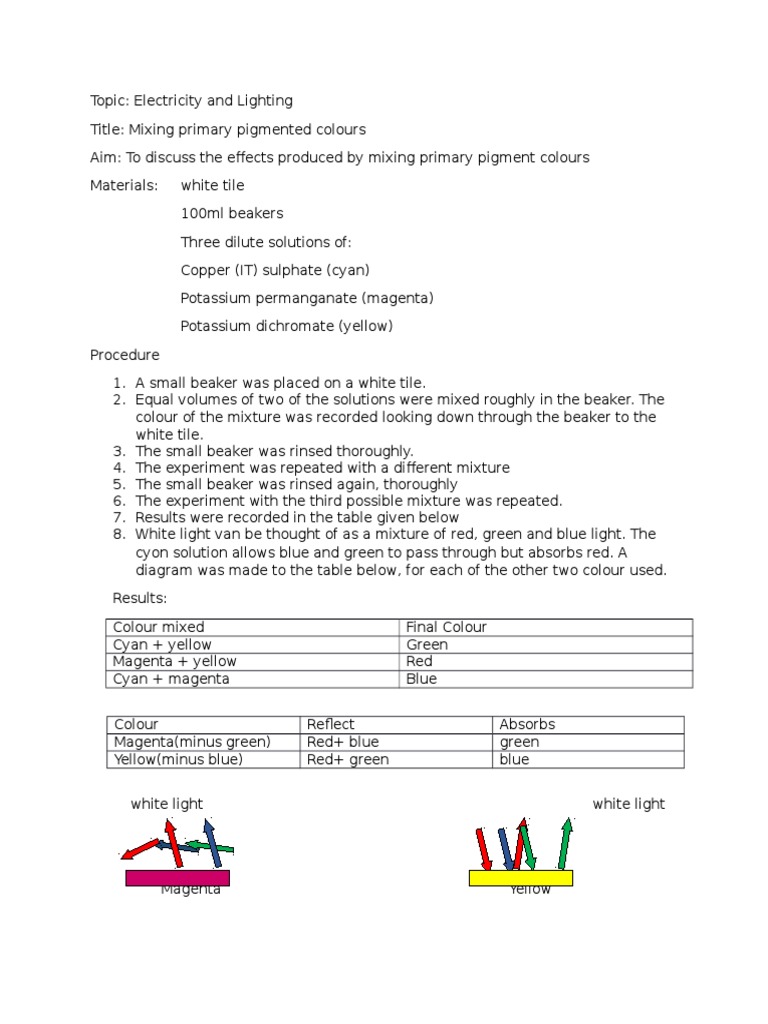 Inte Science SBA Colour 2 | Magenta | Cyan | Free 30-day Trial | Scribd