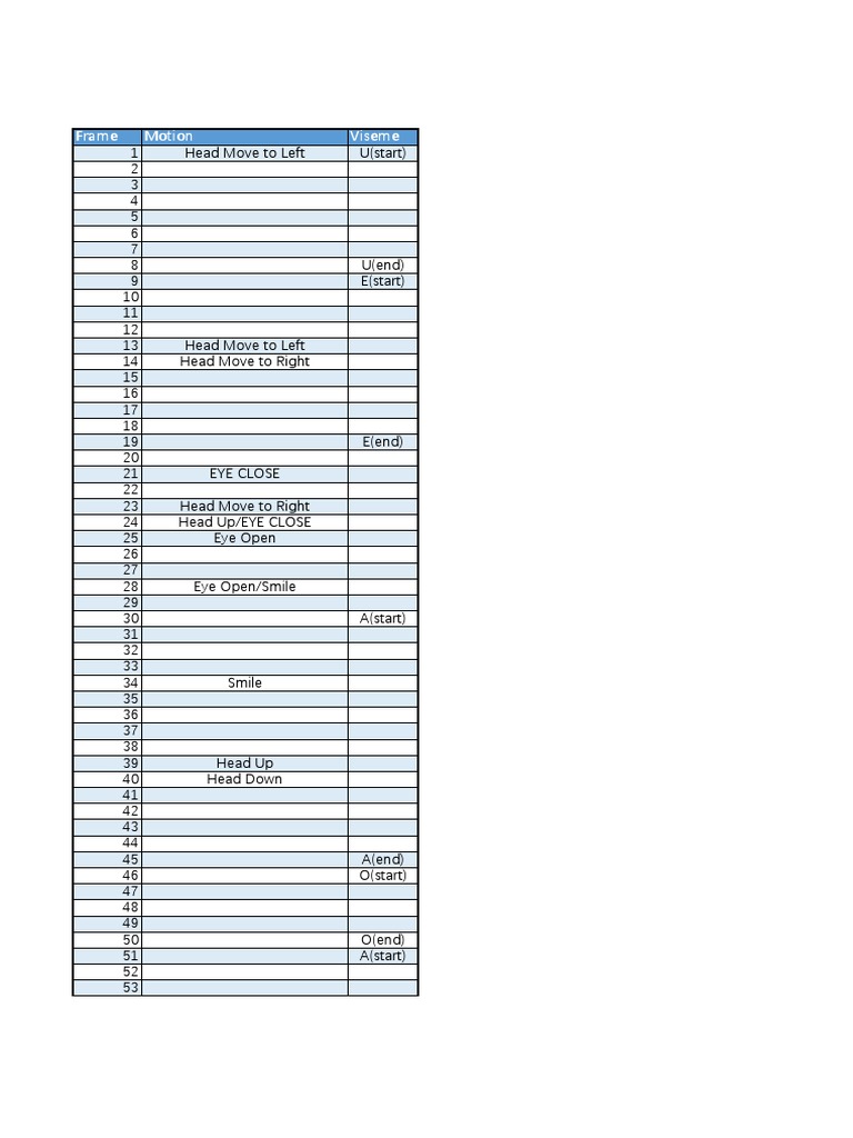 Frame Motion Viseme | PDF