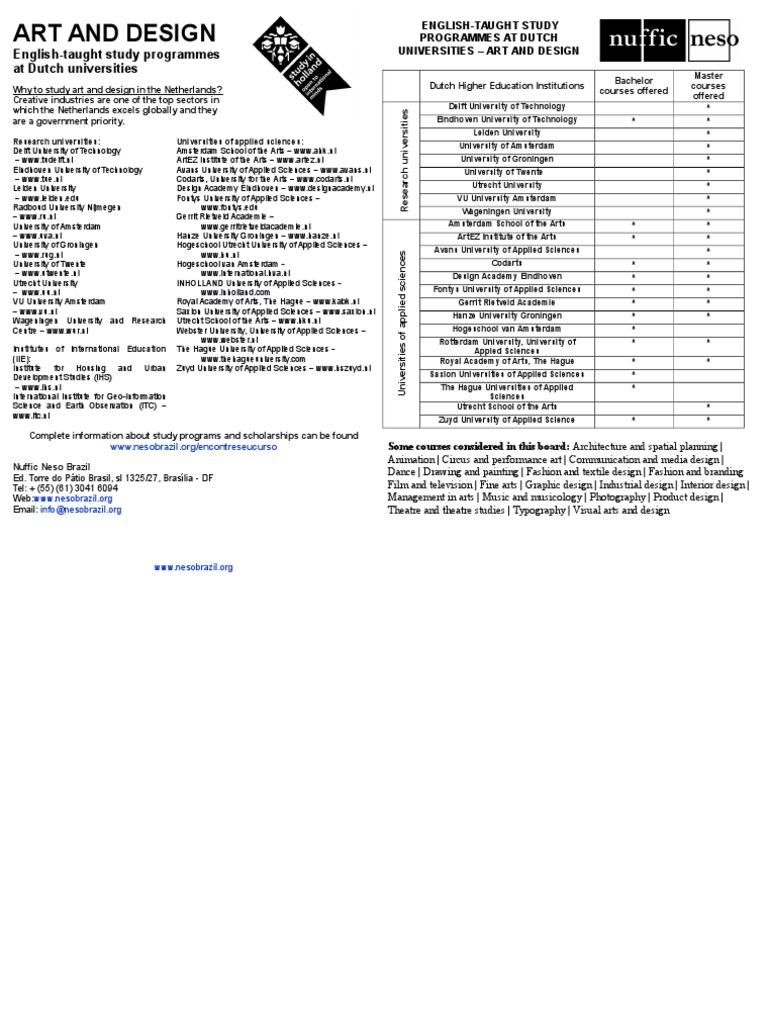 Art and Design: English-Taught Study Programmes at Dutch Universities ...