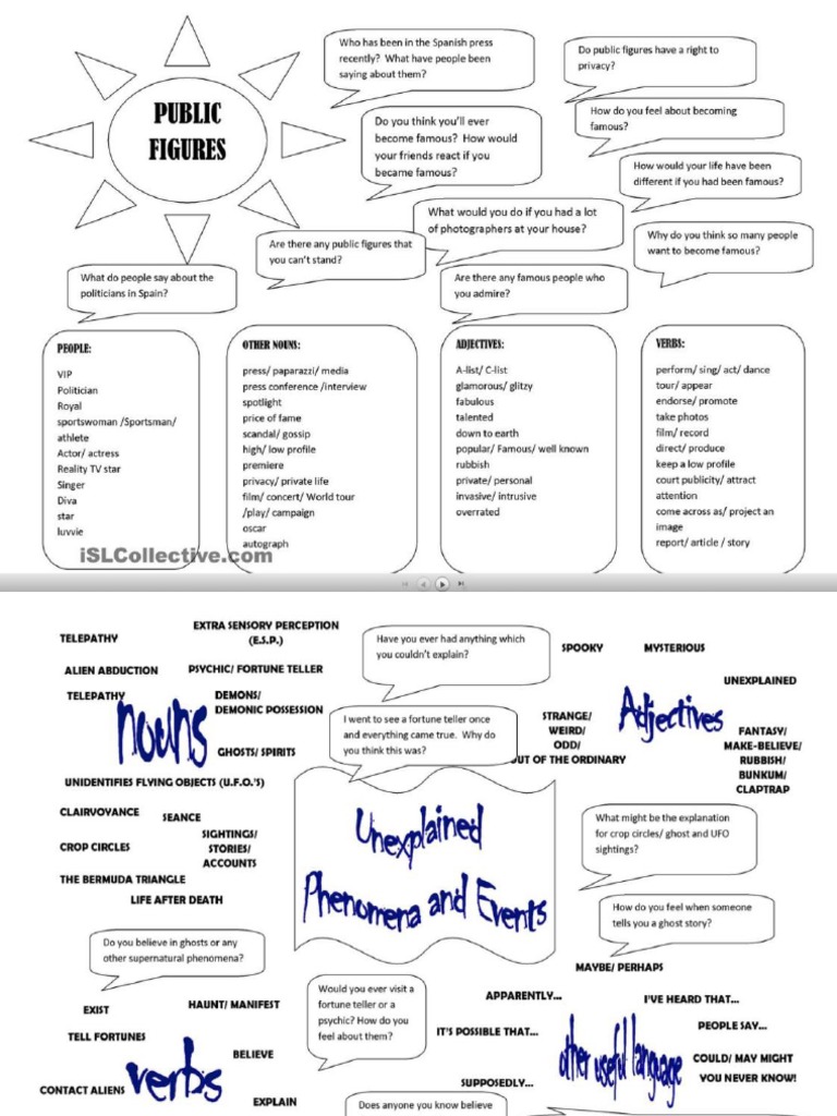 ISE II - Public Figures - Diagram | PDF